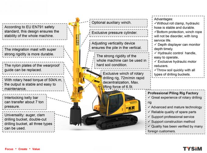 Multifunction 16m Foundation Pile KR50 Excavator Auger Drilling Rig ... Multifunction 16m Foundation Pile KR50 Excavator Auger Drilling Rig ...